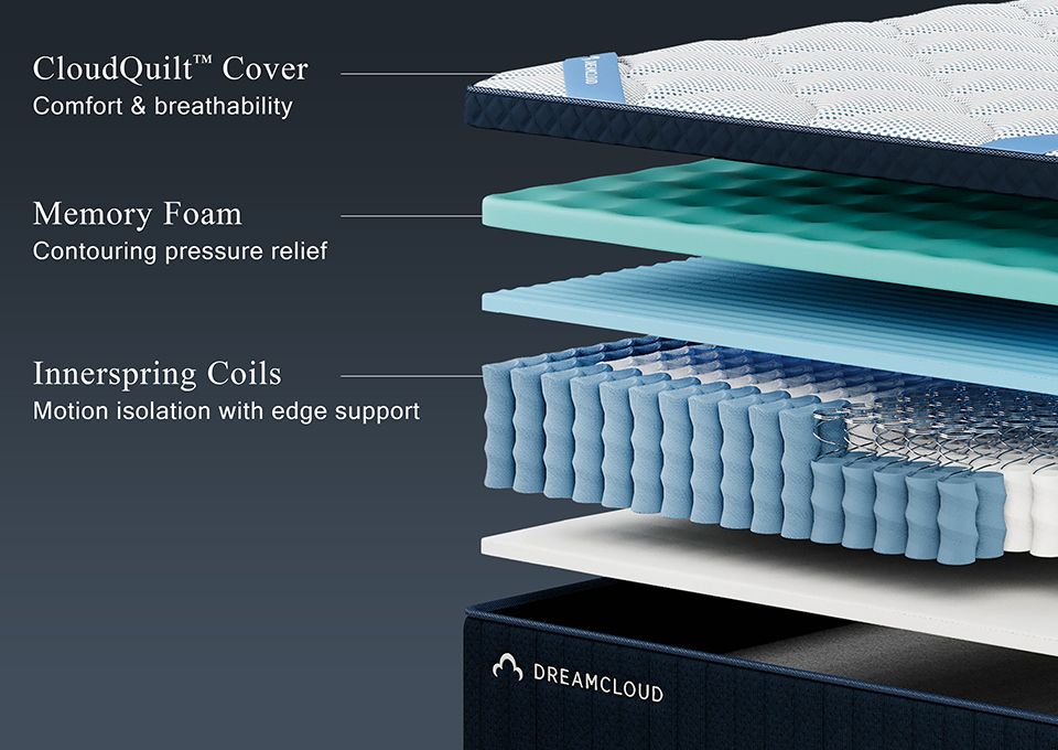 Dreamcloud Premier Hybrid Mattress – Baer's Mattress Den